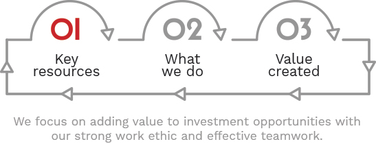 Our Values – MIT Ventures Inc.